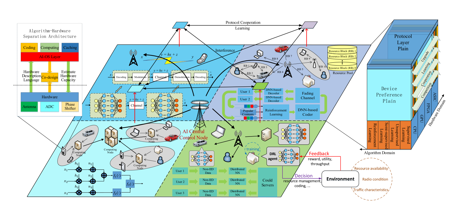 Wireless Network Evolution - 6G & AI | yinyoupoet的博客